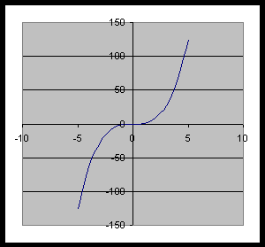 NUMERICAL METHODS IN ENGINEERING - HERNAN FULA: MATHEMATICAL MODEL ...