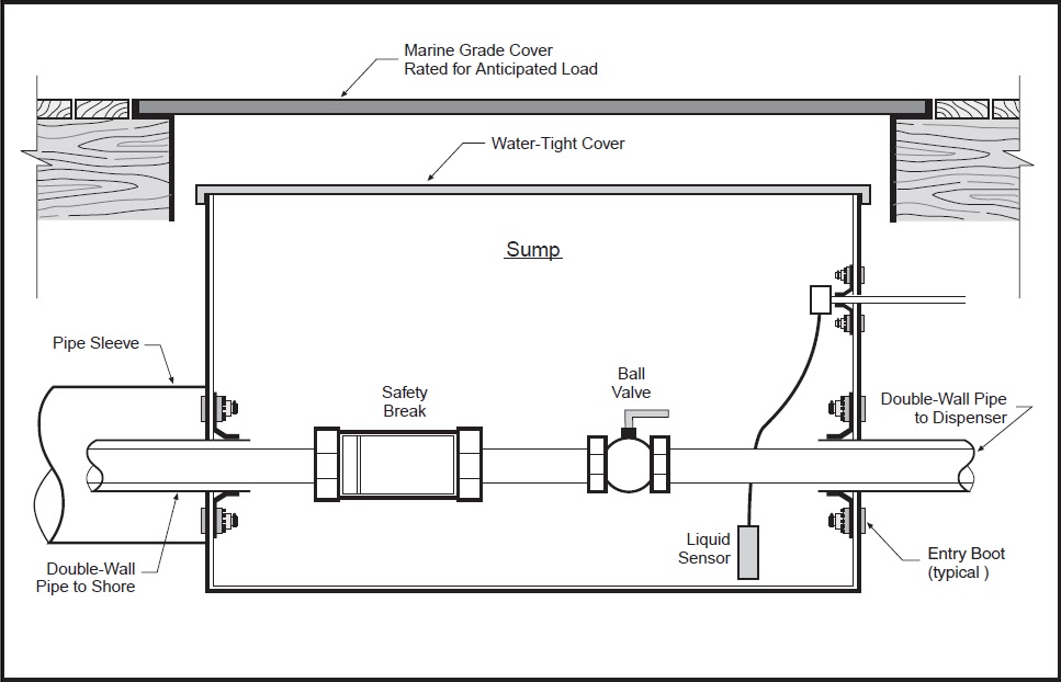 Thompson: GM - Structural Fueling