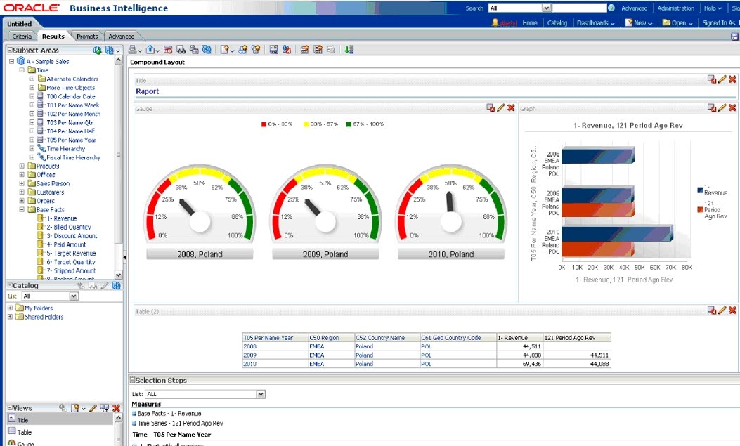 Oracle Polska: Oracle Business Intelligence 11g – kompleksowa platforma BI