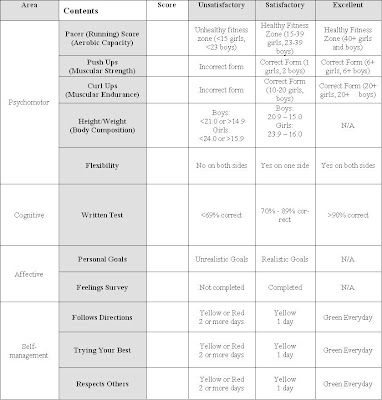 Mrs. Beauchamp's Physical Education Portfolio: National Standard 4