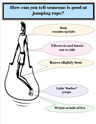 Mrs. Beauchamp's Physical Education Portfolio: National Standard 1
