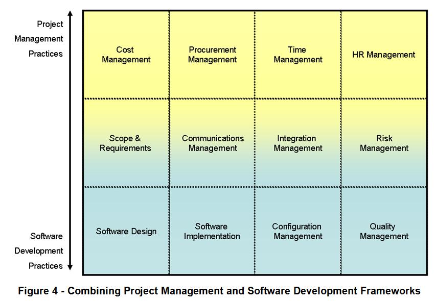 Just another blog for kicks: Scrum, agile and "real' project management ...