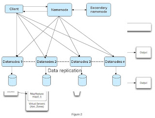 Map Reduce - Cloud Computing: HDFS and Map Reduce Architecture