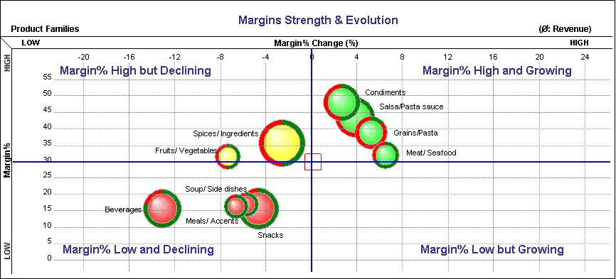 Matrix Business Analysis: Strategy Implementation with Analytics