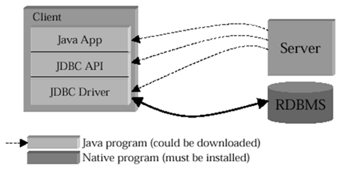 Jean FRANCOIS blog [Weblogic / Java EE / SOA]: WEBLOGIC JDBC