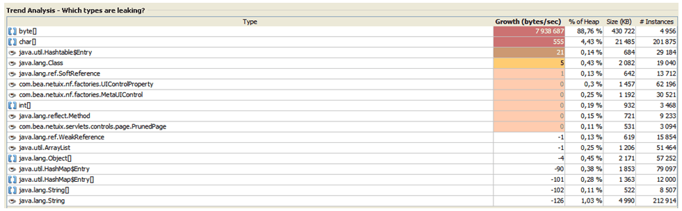 Jean FRANCOIS blog [Weblogic / Java EE / SOA]: TROUBLESHOOTING SIMULATION