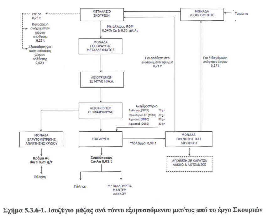 πρωτοβουλία ενάντια στις βλαπτικότητες: ΜΕΡΟΣ 3....ΜΕΛΕΤΗ ...