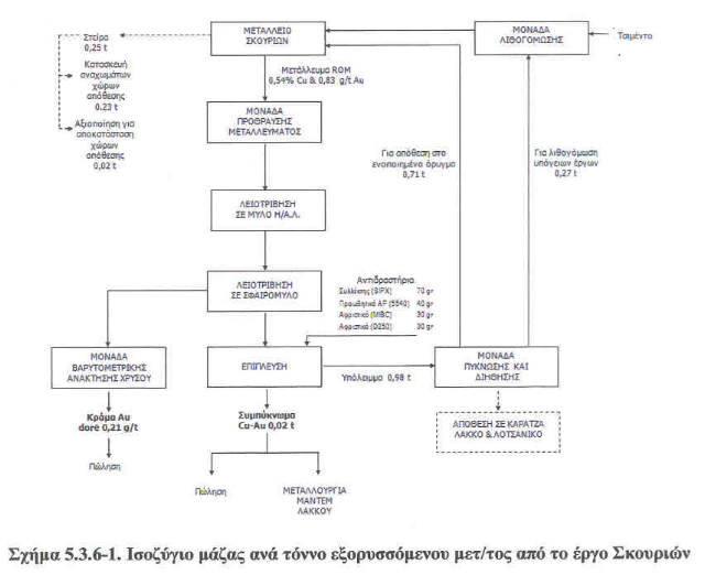 πρωτοβουλία ενάντια στις βλαπτικότητες: ΜΕΡΟΣ 3....ΜΕΛΕΤΗ ...