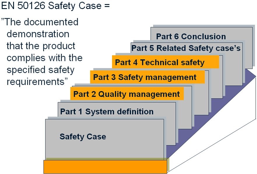 EN 50126 / IEC 62278: The Safety Case