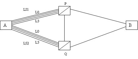 SS7 Blog: Route And Route Set
