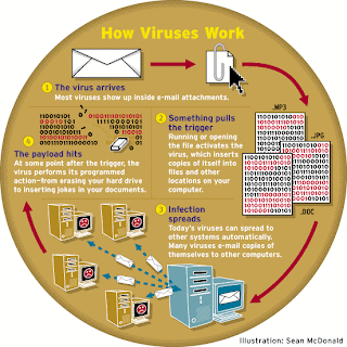 E-Commerce: The Threat of Online Security: How Safe is Our Data?