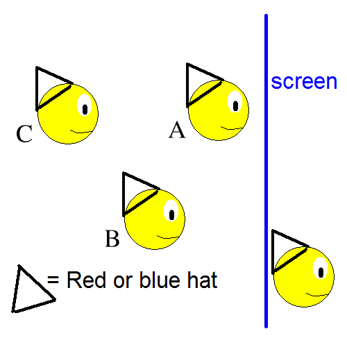 Interview Puzzle: Prisoners and three hats