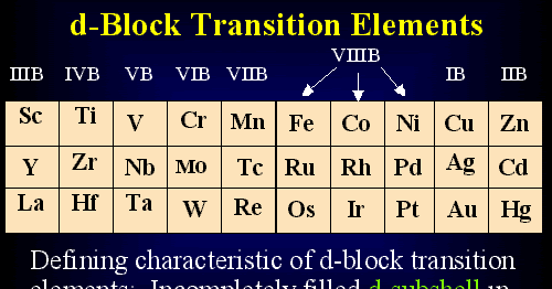 D block elements - epicgulf