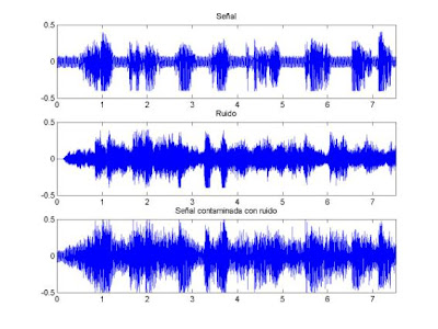 TODO SOBRE EL AUDIO: ¿Qué es el audio?