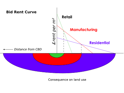 year 12 geography FDMC: urban structure zonal model