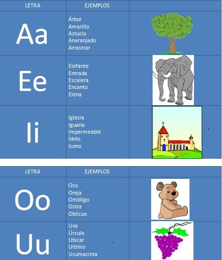 Palabras con al el il ol ul - Imagui