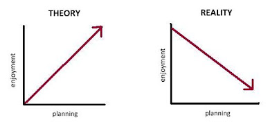 noteface: theory versus reality
