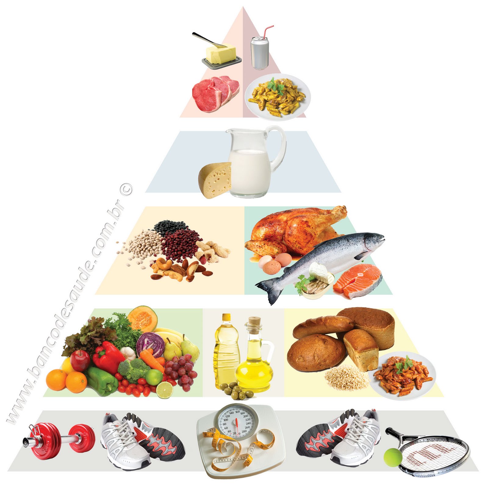 Blog Sempre Consciente: O que muda na nova Pirâmide Alimentar: