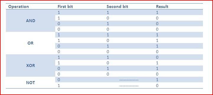 Reverse Engineering: Assembly Instructions