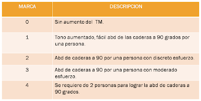 desviaciones del desarrollo del niño: TONO MUSCULAR