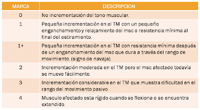 desviaciones del desarrollo del niño: TONO MUSCULAR