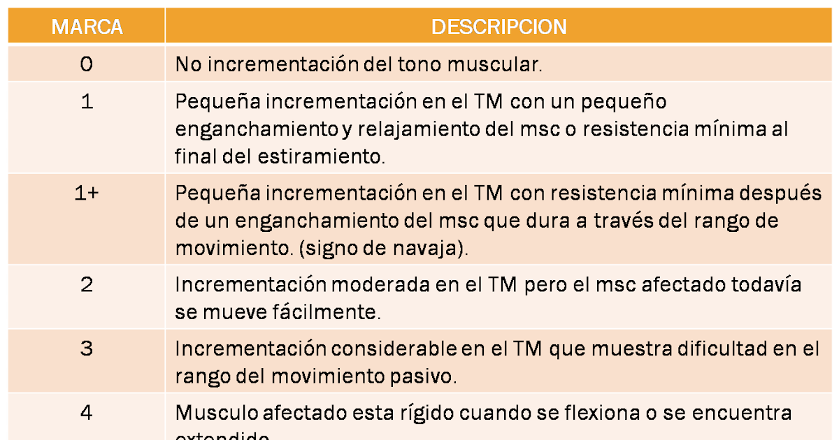 desviaciones del desarrollo del niño: TONO MUSCULAR