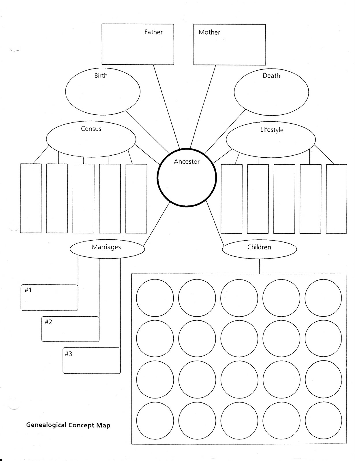 My Ancestors and Me: Genealogical Concept Map