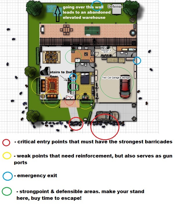 THE ZOMBIE HUNTER: A Survivalist's Journal: Survival Strategy #8: Home ...
