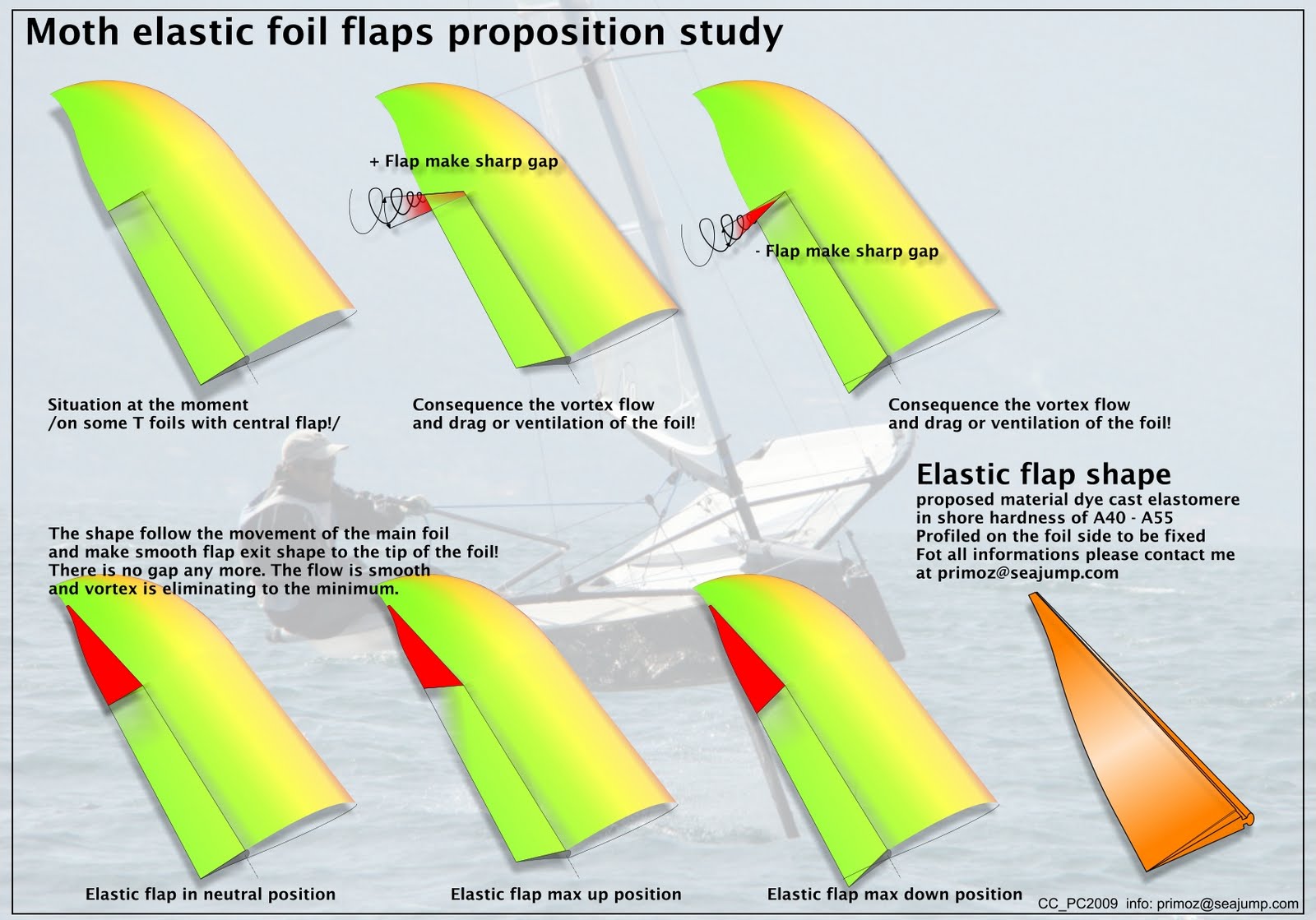 A good mix of Creativity: Moth hydrofoil elastic flap