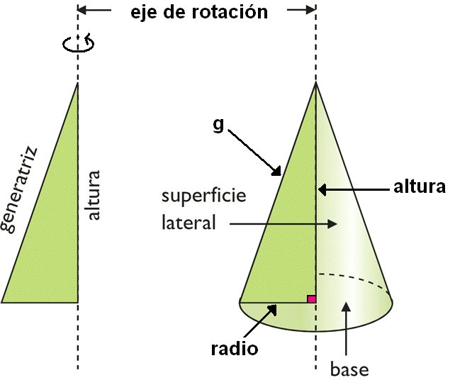 Sólidos De Revolución: II.- CONO DE REVOLUCION. TRONCO DE CONO