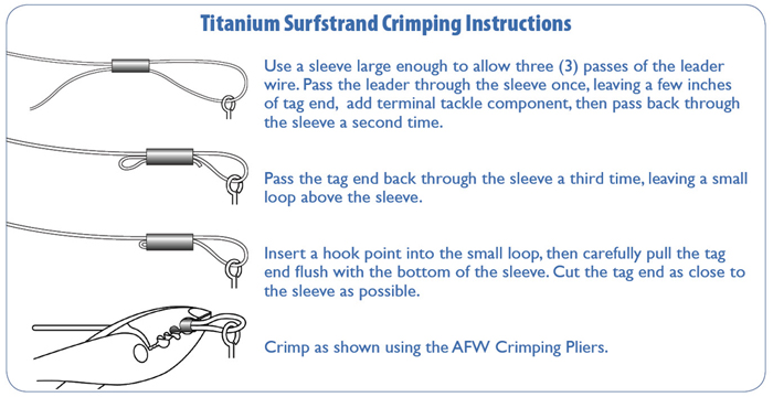 AFW & HI-SEAS Blog: The Evolution of Terminal Tackle