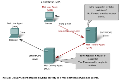 JarNet!: Application Layer Protocols and Services Examples - E-mail ...
