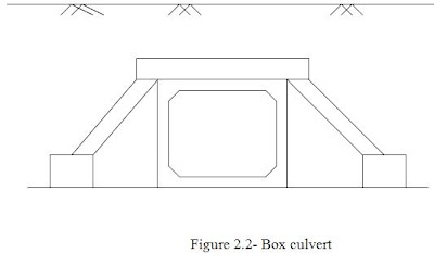 Box Culvert Design Using Visual Basic-6.0 (Part-2) | Engineering Heaven