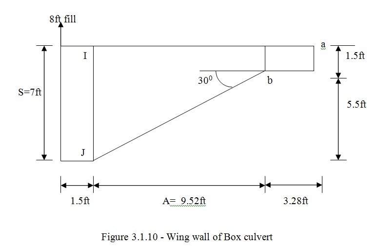 Box Culvert Design Using Visual Basic-6.0 (Part-7) | Engineering Heaven