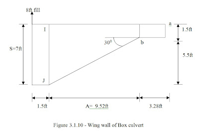 Box Culvert Design Using Visual Basic-6.0 (Part-7) | Engineering Heaven