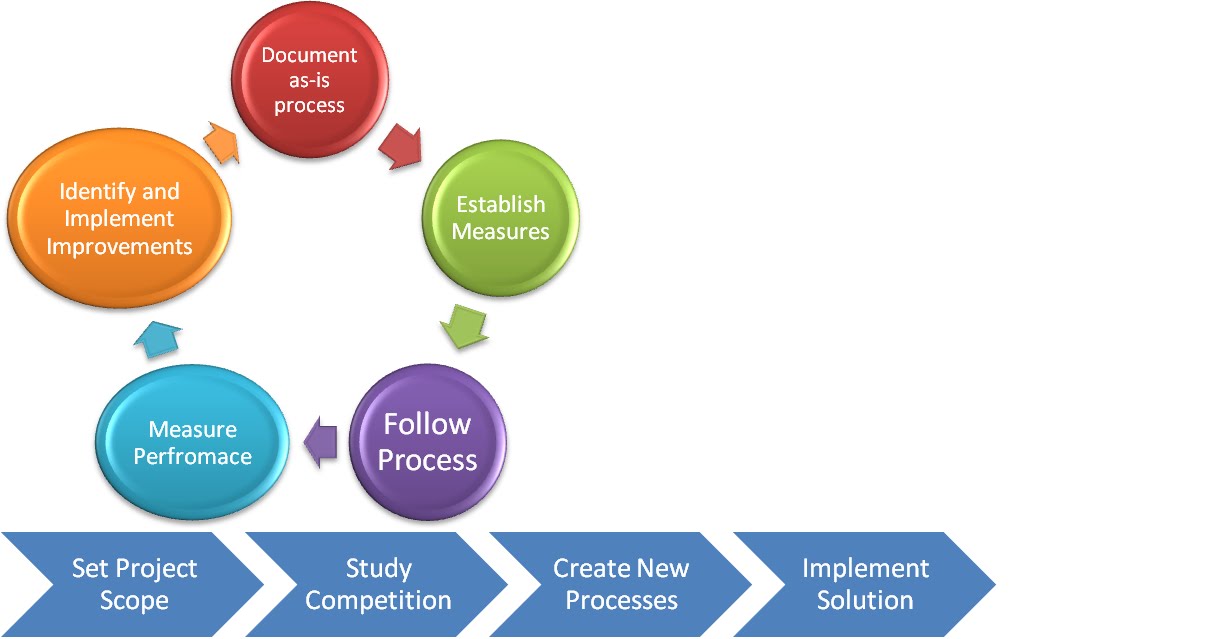 20101496: April 2010