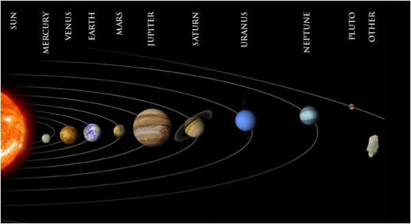 Solar System: February 2011