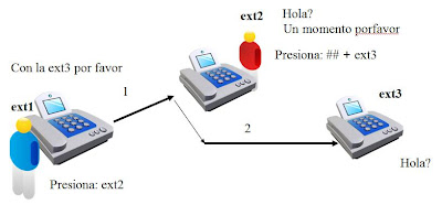 Centrales Asterisk: DIAL PLAN & FEATURES