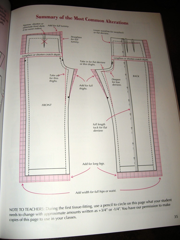 Sewing on Pins: Book: Pants for Real People