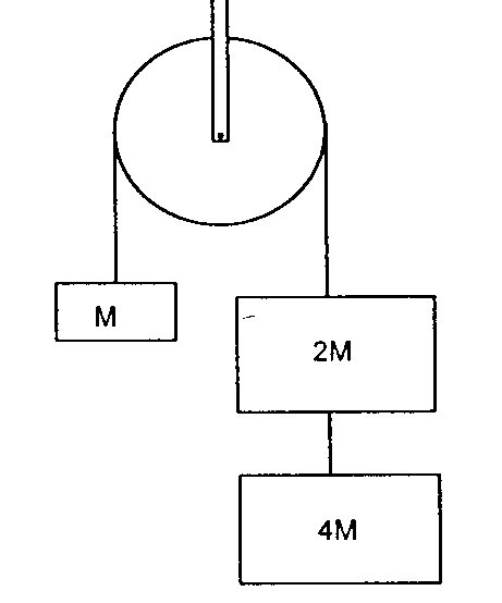 Physics Pulley Problems Tension