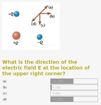 Jacobs Physics: Poll result: direction of electric field due to point ...