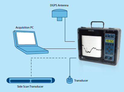 Konsep Dasar Survei Batimetri menggunakan Echosounder