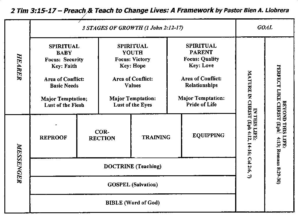 PREACH AND TEACH TO CHANGE LIVES: BLOG 5: YOUR TASK AS GOD'S MESSENGER