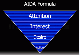 SCIENCE, PART OF HAPPINESS: AIDA Concept