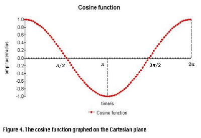 OU Mass Writing Project: Computational Art: Using Trigonometric Functions