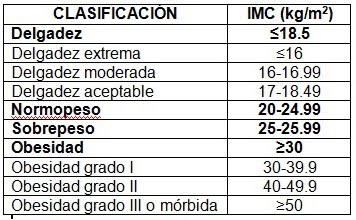 CienciasMC: Practica IMC