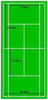 Sports World: Basic Rules for Tennis