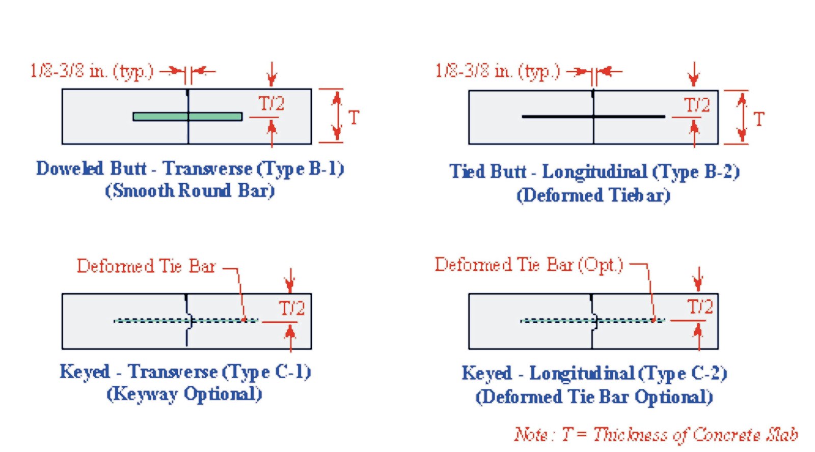 Dunia Teknik Sipil: RIGID PAVEMENT