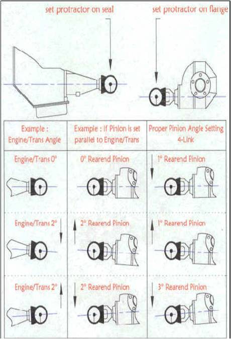 Driveline angle help. | Page 2 | Vintage Mustang Forums