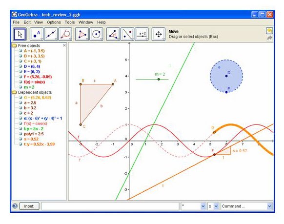 MatemÉtica: O Geogebra